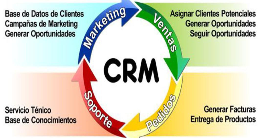 ¿Qué es y para que sirve un CRM? – XNegotium
